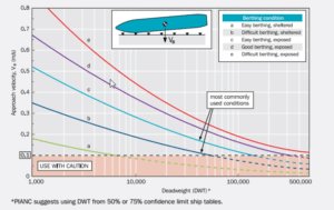 Fendering - an Introduction - TheNavalArch