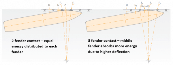 Fendering - an Introduction - TheNavalArch