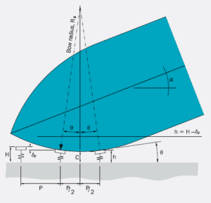 Fendering - an Introduction - TheNavalArch