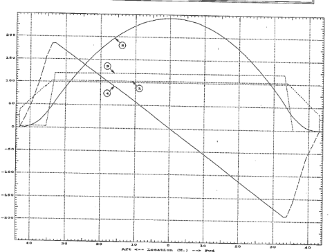 Using Class Rules to assess the Longitudinal Strength requirement of ...