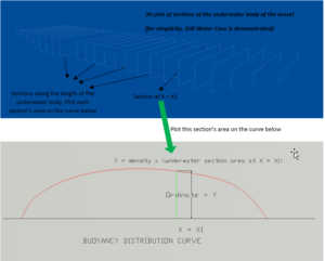 Longitudinal Strength of Ships - an Introduction - TheNavalArch