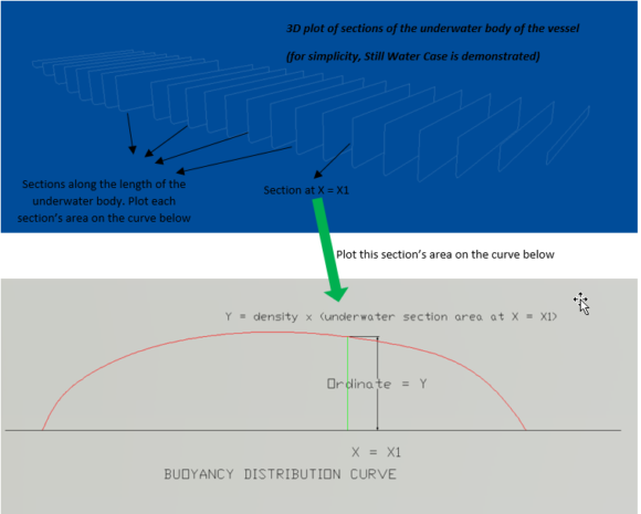 Longitudinal Strength of Ships - an Introduction - TheNavalArch
