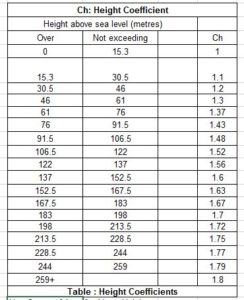Bollard Pull Calculations – An Introduction (Part I)