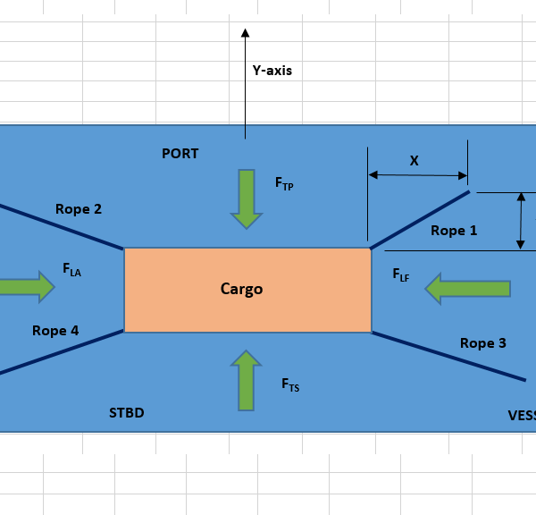 MT-17 Lashing Design (4 Point Lashing, IMO CSS) - TheNavalArch