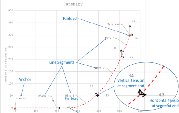 Mooring Line Catenary App