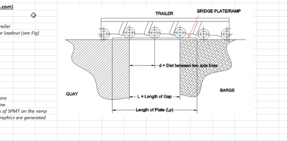Loadout Ramps – design and analysis of the simplest flat plate ramp ...
