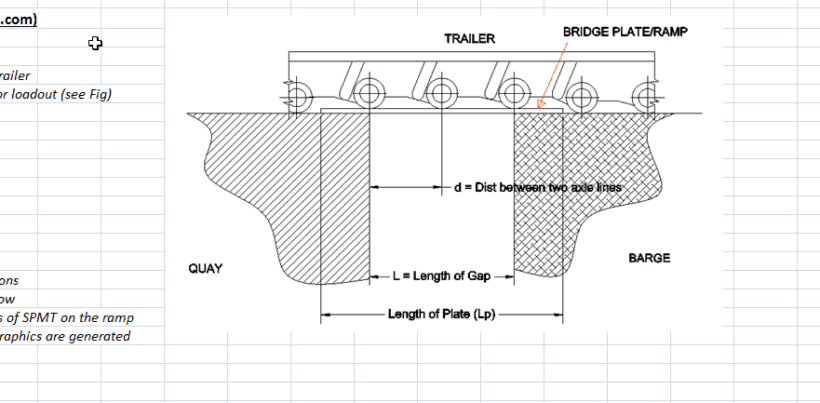 Loadout Ramps – design and analysis of the simplest flat plate ramp ...