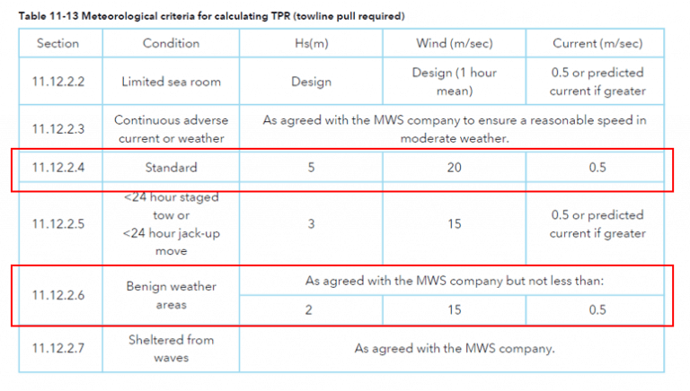 DNV Criteria - TheNavalArch