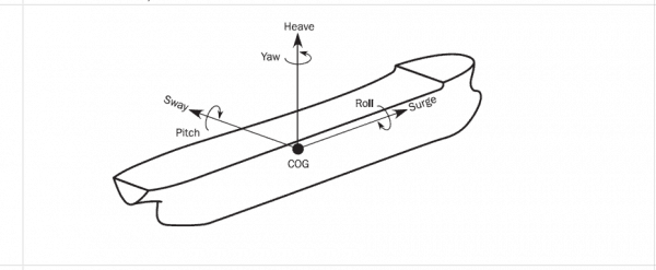 Engineering On-Demand (EOD) - Vessel Motion Analysis - TheNavalArch