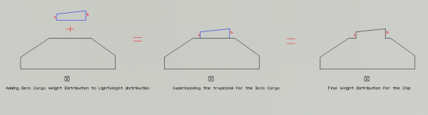 Longitudinal Strength of Ships - an Introduction - TheNavalArch