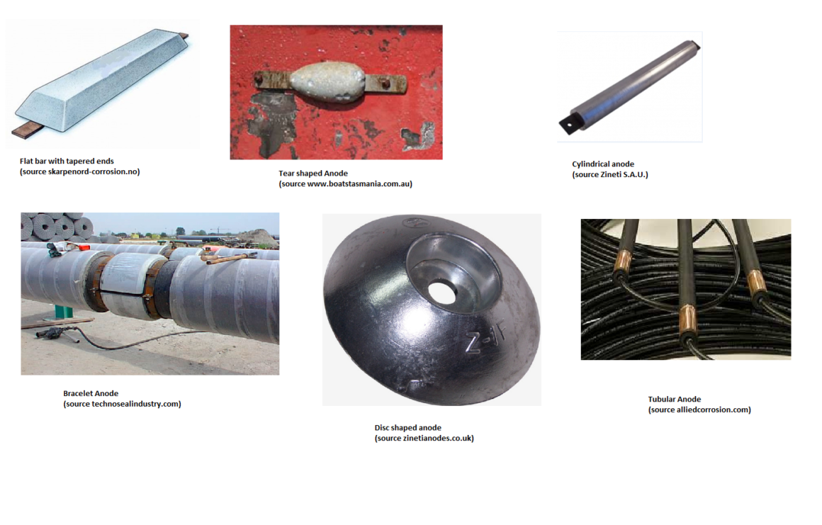 Ship Corrosion - Cathodic Protection and Sacrificial Anodes - TheNavalArch