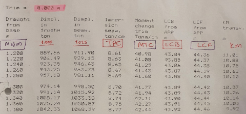 Draft Surveys: Methodology, Calculations, and common errors - TheNavalArch