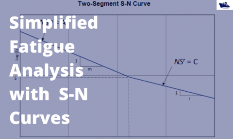 A simplified method of performing fatigue analysis of offshore ...
