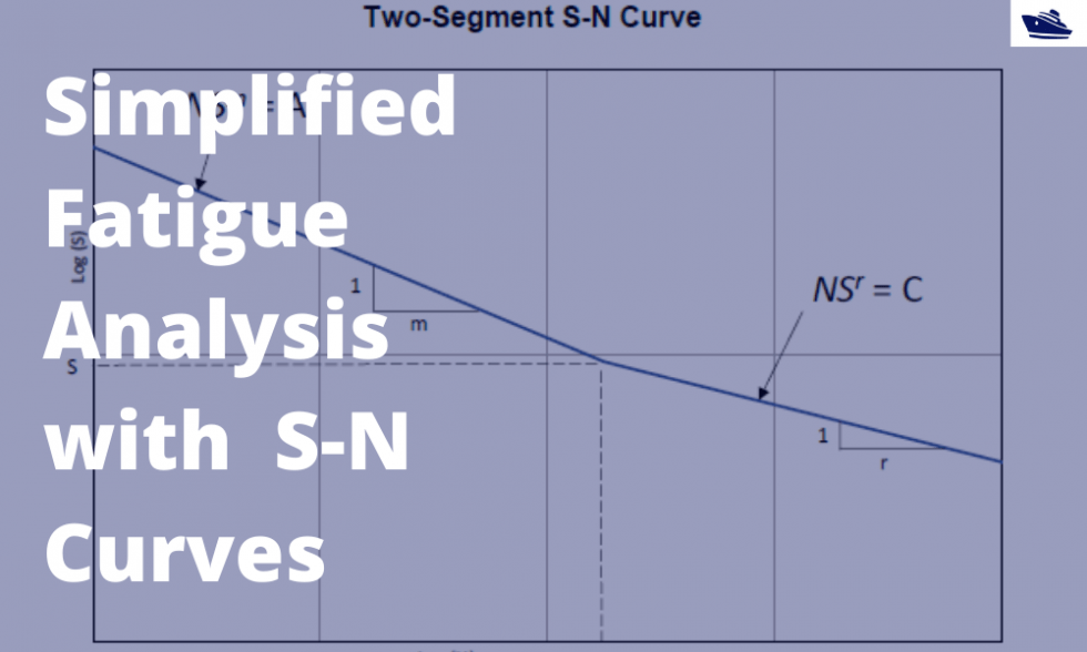 The why and how of freeboard calculation of a ship - TheNavalArch