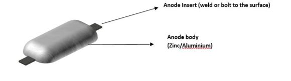 Ship Corrosion - Cathodic Protection and Sacrificial Anodes - TheNavalArch
