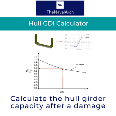 Hull GDI Calculator