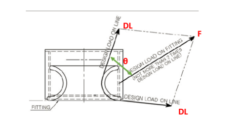 Designing a closed chock as per IACS rules - TheNavalArch