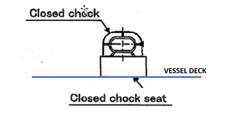 Designing a closed chock as per IACS rules - TheNavalArch
