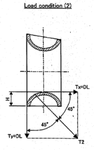 Designing a closed chock as per IACS rules - TheNavalArch