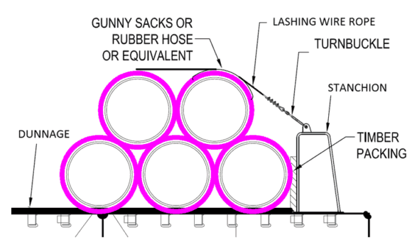 Introduction to Pipe Transportation - Part 3 (Engineering) - TheNavalArch