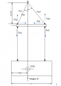 The why and how of designing a lifting beam - TheNavalArch