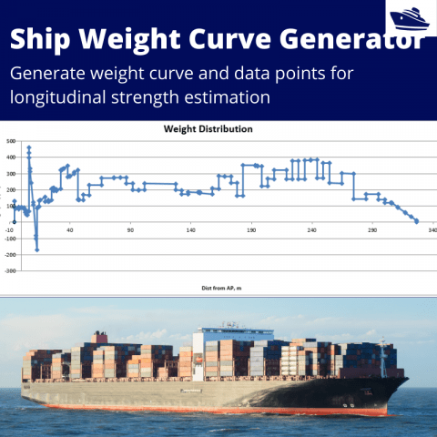 Ship Weight Curve Generator