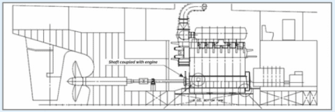 Marine Propeller Shafting and Shafting Alignment - Part 1 - TheNavalArch