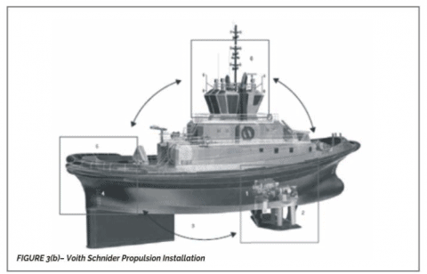 Marine Propeller Shafting and Shafting Alignment - Part 1 - TheNavalArch