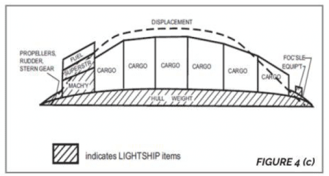 Marine Propeller Shafting and Shafting Alignment - Part 1 - TheNavalArch