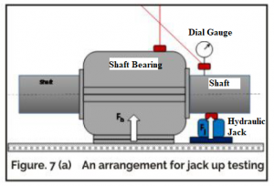 Marine Propeller and Shafting Alignment - Part 2 - TheNavalArch