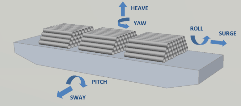 Introduction to Pipe Transportation - Part 3 (Engineering) - TheNavalArch