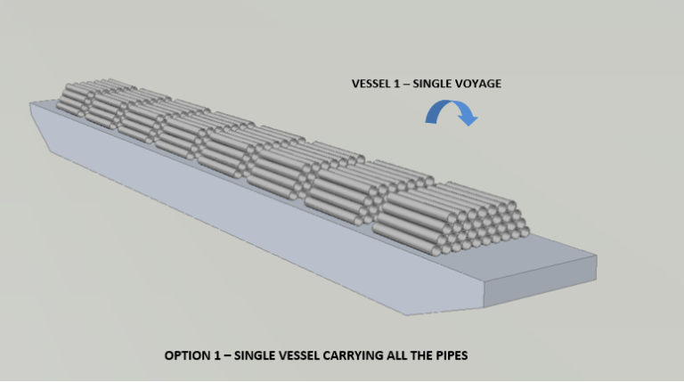 Introduction to Pipe Transportation - Part 2 (Planning & Scheduling ...