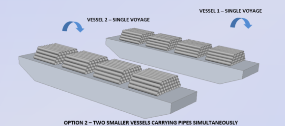 Introduction to Pipe Transportation - Part 2 (Planning & Scheduling ...