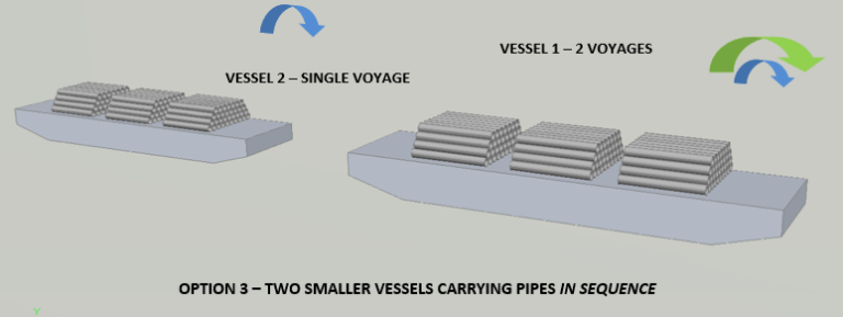 Introduction to Pipe Transportation - Part 2 (Planning & Scheduling ...