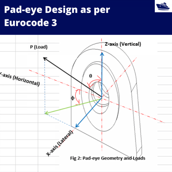 Pad-eye Design as per Eurocode 3