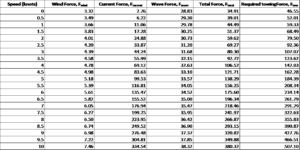Bollard Pull Calculations - An Introduction (Part II)