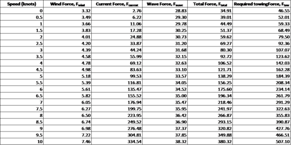 Bollard Pull Calculations - An Introduction (Part II)