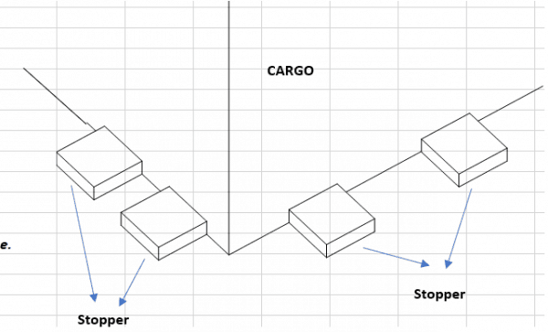 Cargo Stoppers - why they are critical and how to design them ...