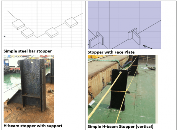 Cargo Stoppers - why they are critical and how to design them ...