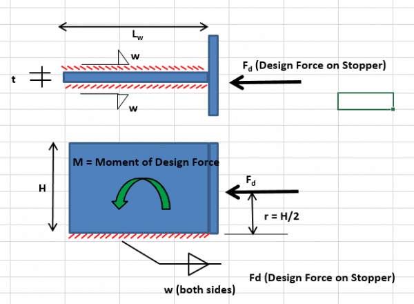 Cargo Stoppers - why they are critical and how to design them ...