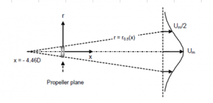 Propeller Race Effect Calculator for Towing