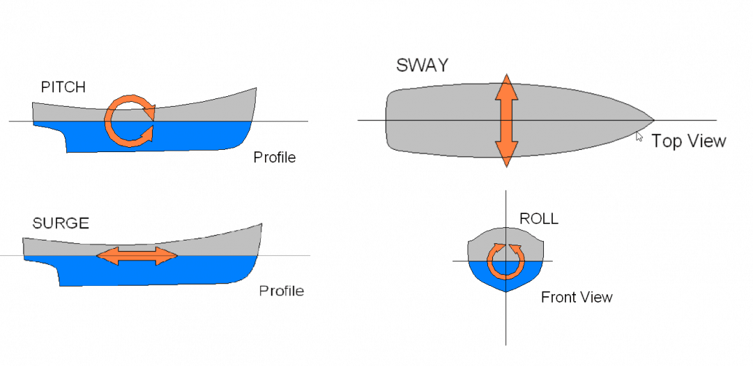 Cargo Stoppers - why they are critical and how to design them ...