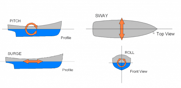 Cargo Stoppers - why they are critical and how to design them ...