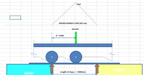 SPMT Loadout Ramp Design Spreadsheet