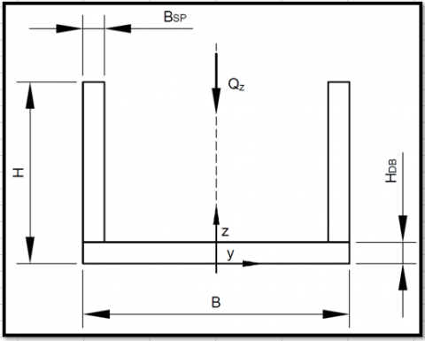 Shear Flow Calculator