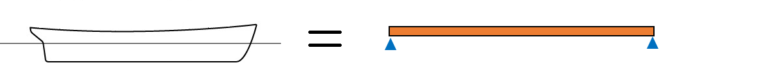 Longitudinal Strength of Ships - an Introduction - TheNavalArch