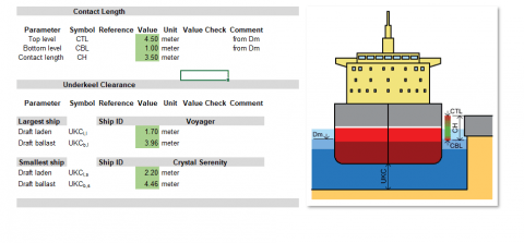 Ship Board Contact Analysis and UKC Calculator
