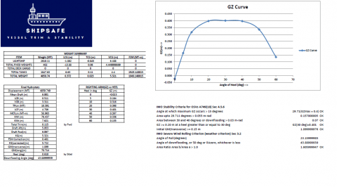 Marine Engineering Tools, Calculators & Training | TheNavalArch