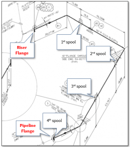 How to identify the spoolpiece lifting points? - TheNavalArch