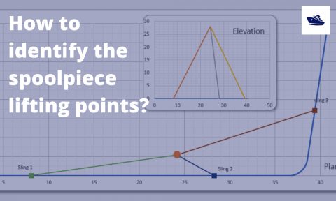 How to identify the spoolpiece lifting points? - TheNavalArch